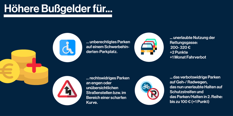 StVO-Novelle: Neue Regeln und Strafen - Fahrschule Mersi